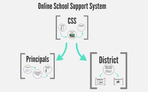 Online School Support System by Nelson Suarez on Prezi