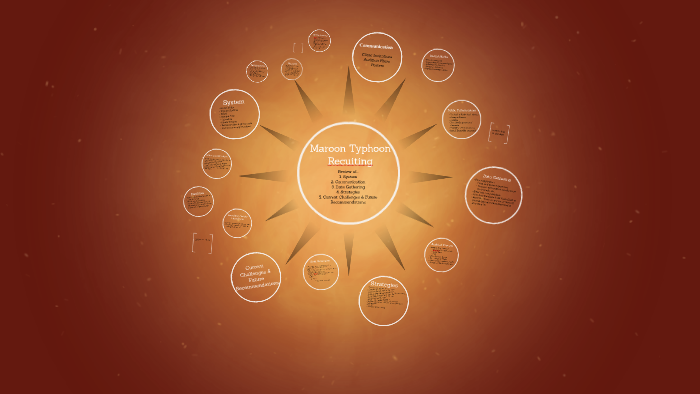 Maroon Typhoon Recruiting System..... fix this :) by Lindsey Keay on Prezi
