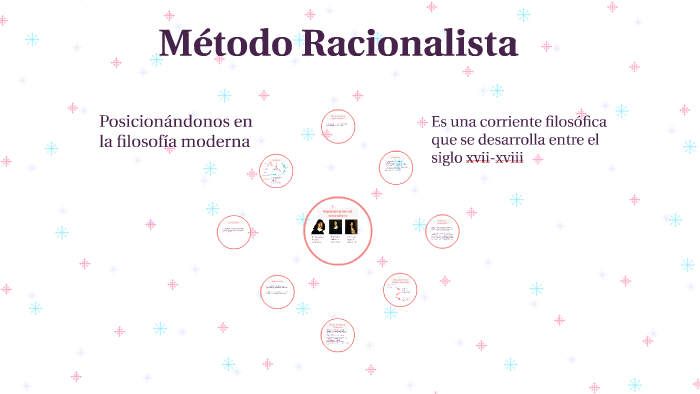 Método Racionalista by Nelson Rivera on Prezi