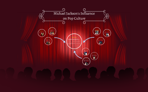 Michael Jacksons Influence on Pop Culture by Denise Young on Prezi