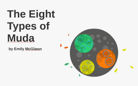 The Eight Types of Muda by Emily McGlawn on Prezi