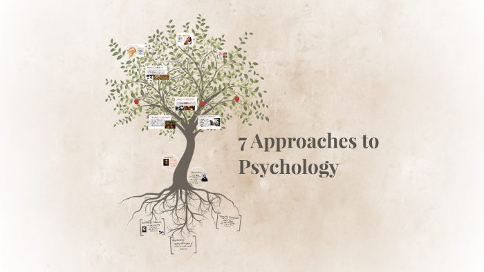 7 Approaches to Psychology by Nate G on Prezi