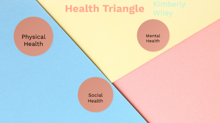 Health Triangle by Kimberly Wiley on Prezi