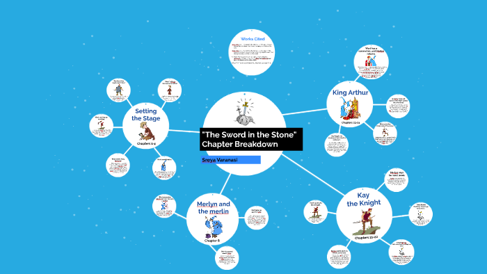 The Sword in the Stone Chapter Breakdown by Sreya V on Prezi