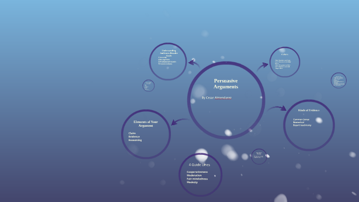 Persuasive Arguments by Cesar Almendarez on Prezi