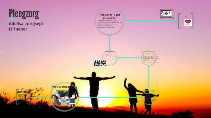 Pleegzorg by elif sener on Prezi
