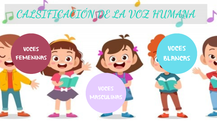 CLASIFICACIÓN DE LA VOZ HUMANA by Andrea Rubio Ibáñez on Prezi