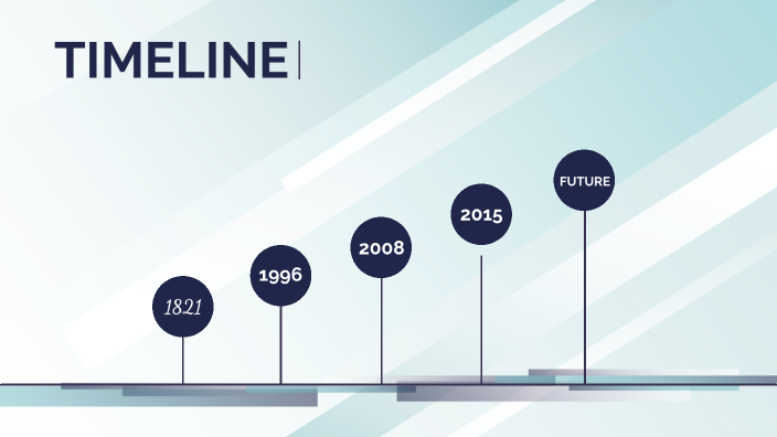 Red Panda Timeline by Joshua Joseph on Prezi