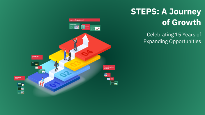 STEPS: A Journey of Growth by Lee Ann Miller on Prezi