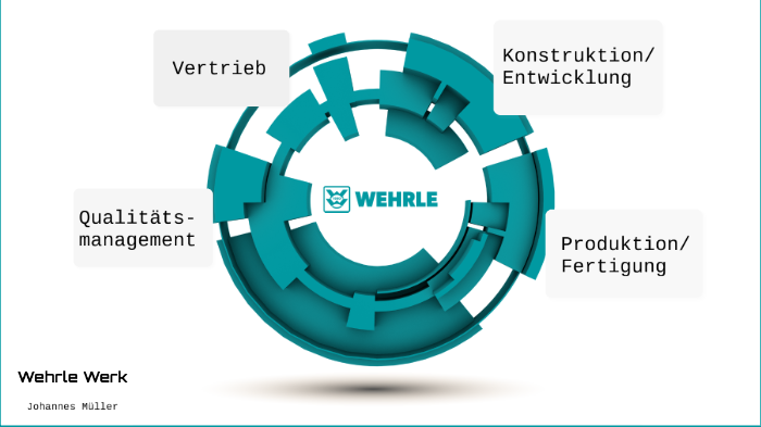 Wehrle Werk by Johannes Müller on Prezi