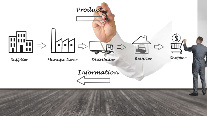 OSCM by Ata Zare on Prezi