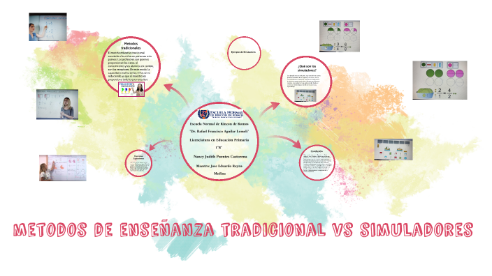 metodos de enseñanza didactica vs simuladores by NANCY JUDITH PUENTES ...