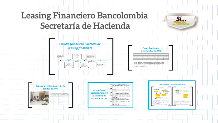 Leasing Financiero Bancolombia by Elena Aldana Torres on Prezi