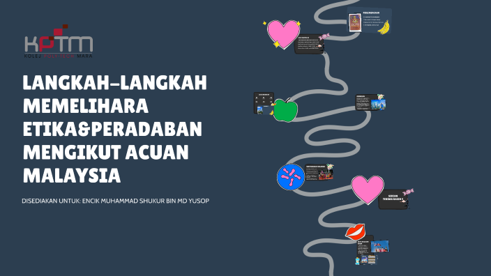 Maintaining Ethics and Civilization in Malaysia by danysha umairah on Prezi