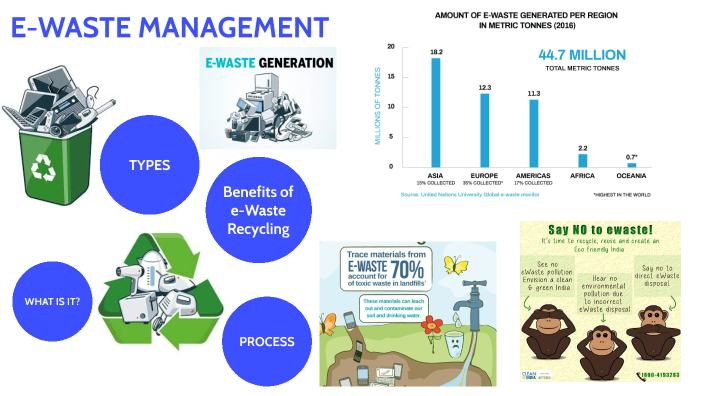 E-WASTE MANAGEMENT by Joan Sharon on Prezi