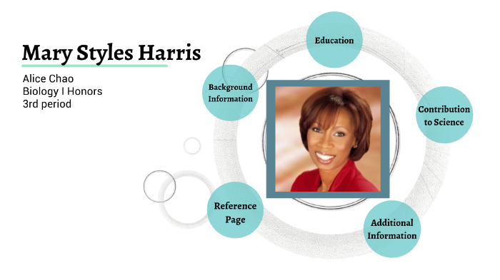Black History Month Proj. (Mary Styles Harris) by Alice Chao on Prezi