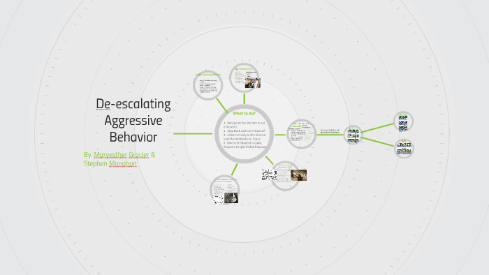 De-escalating Aggressive Behavior by Stephen Monahan on Prezi