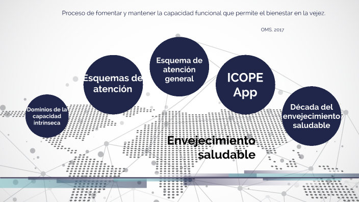 Envejecimiento Saludable ICOPE by juan garza on Prezi