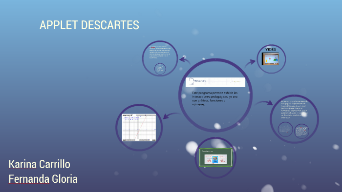 APPLET DESCARTES by Karina Carrillo Varela on Prezi