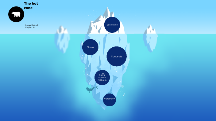 Hot zone / Contagion by Lucas Demuth on Prezi