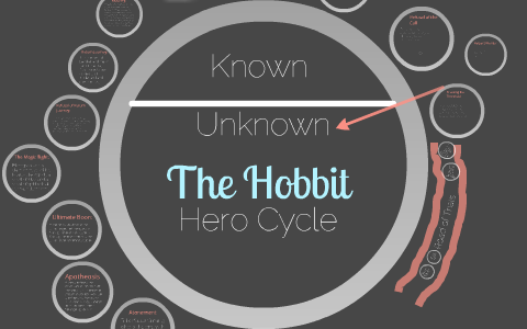 The Hobbit Hero Cycle by stuart Elliott on Prezi