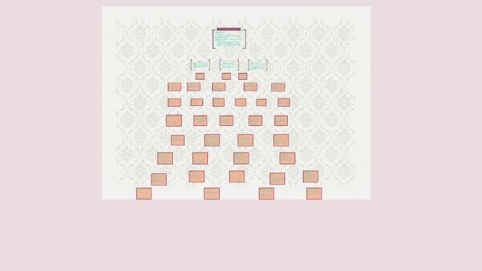 20th Century Dance Family Tree by Tyra Barnes on Prezi