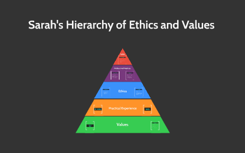 Sarah's Hierarchy of Ethics and Values by Sarah D on Prezi