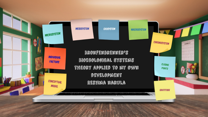 Bronfenbrenner’s Bioecological Systems theory Applied to my own ...