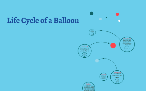 Life Cycle of a Balloon by Kendall Jenkins on Prezi