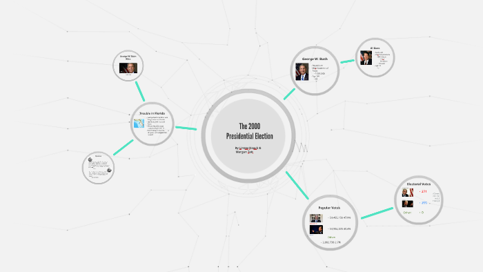 The 2000 Presidential Election. by Morgan Tait on Prezi