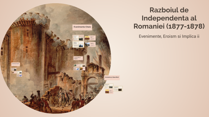 Razboiul de Independenta al Romaniei (1877-1878) by catalin ionel on Prezi