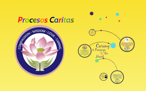 Procesos Caritas by Nadia Arteaga on Prezi