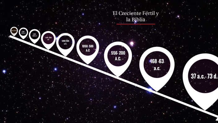 El Creciente Fértil y la Biblia by JOSEPH ADRIANO SAMAME TORRES on Prezi