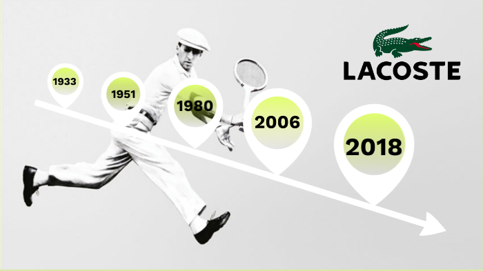 LACOSTE TIMELINE by Karina Velázquez on Prezi