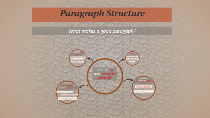 Paragraph Structure by Kylie Carrithers on Prezi