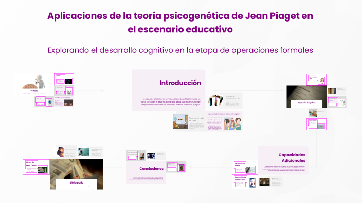 Aplicaciones de la teoría psicogenética de Jean Piaget en el escenario ...