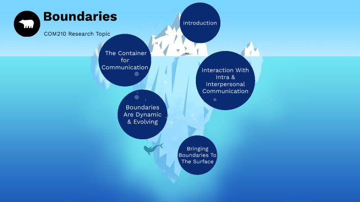 Boundaries: The Structure Of Communication by Trevor Schrage on Prezi