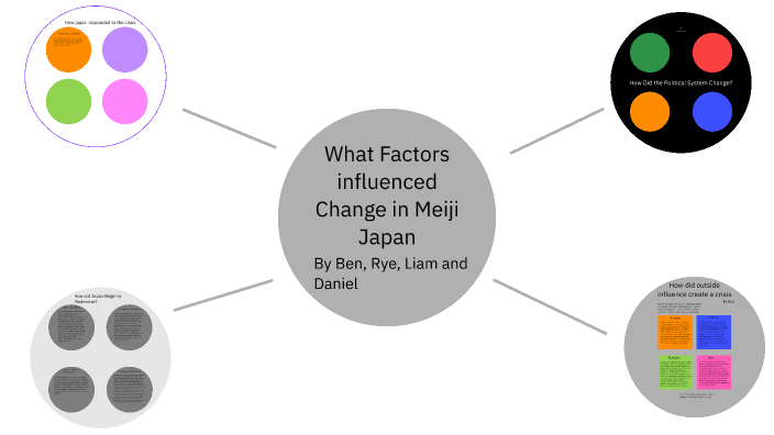 What Factors influenced Change in Meiji Japan by Ben Jaremko on Prezi