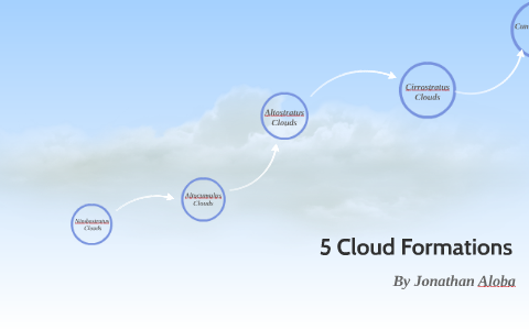 5 Cloud Formations by Jonathan Aloba