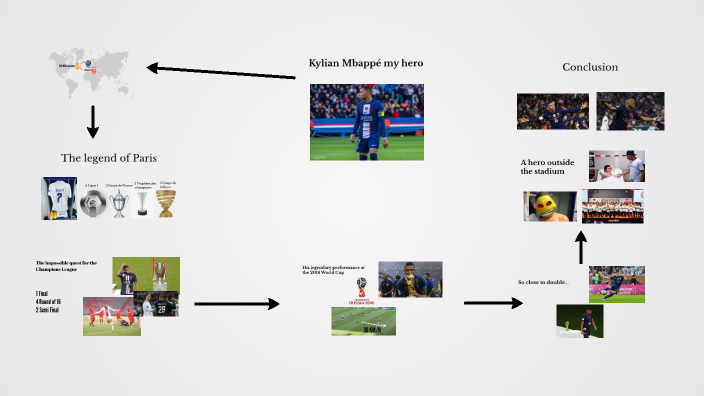 Diaporama sur Kylian Mbappé by Juju Frey on Prezi