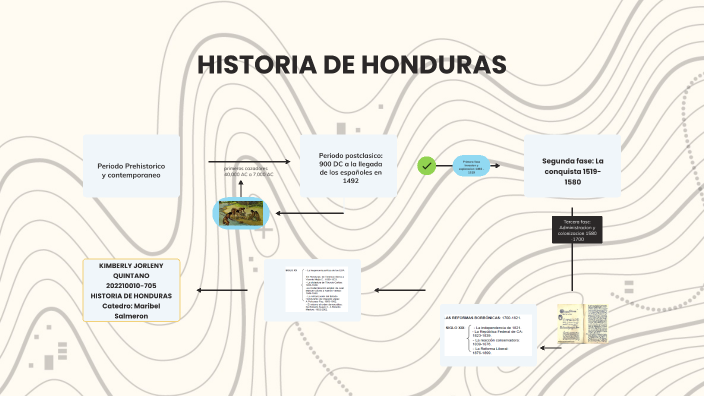 Historia de Honduras by Belkis Quintano on Prezi