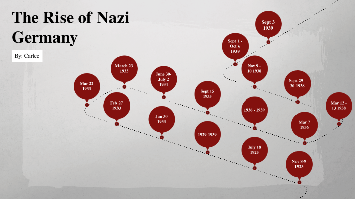 The Rise of Nazi Germany by carlee dominique on Prezi