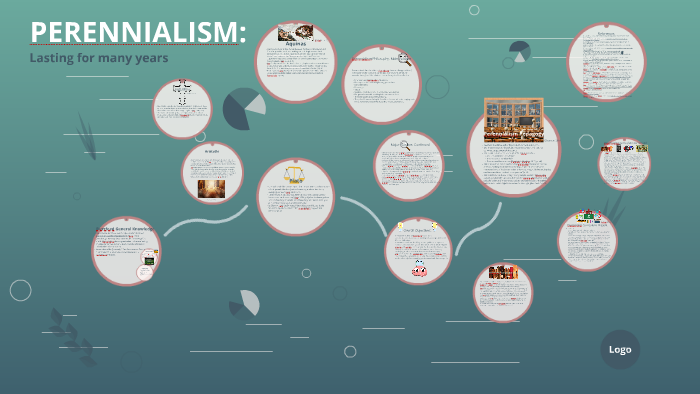 PERENNIALISM: by Megan Wright on Prezi