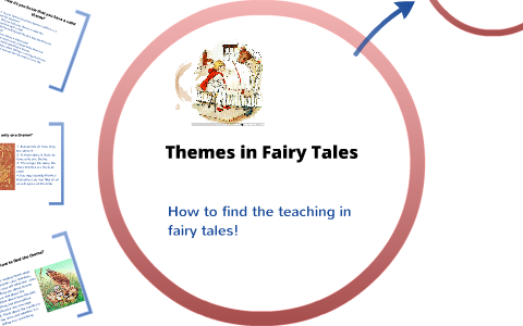 Themes in Fairy Tales by Chris Dunn on Prezi