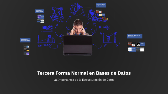 Tercera Forma Normal en Bases de Datos by joan sandoval on Prezi