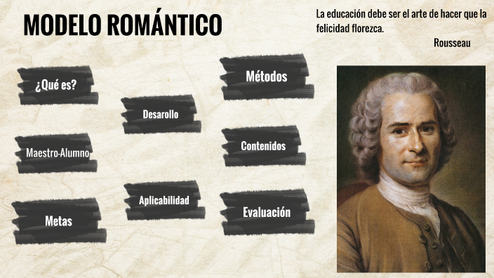 MODELO ROMANTICO by Daniela Garcia on Prezi