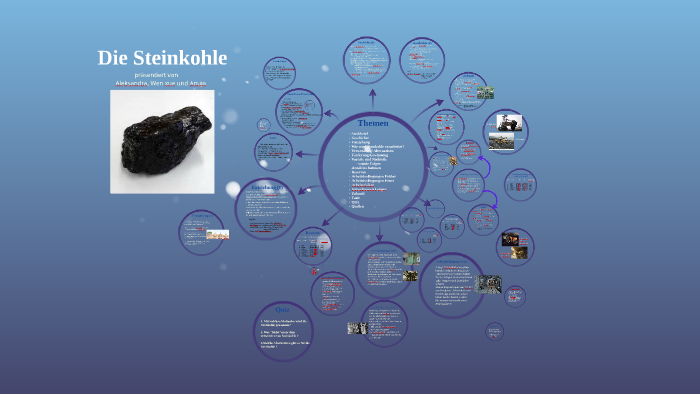 Die Steinkohle by gunter günter on Prezi