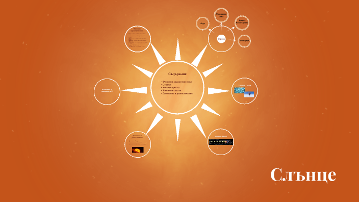 Слънцето by Kristian Krastev on Prezi