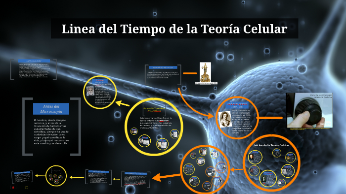 Linea del Tiempo de la Teoría Celular by AbvRyC Vallejo on Prezi