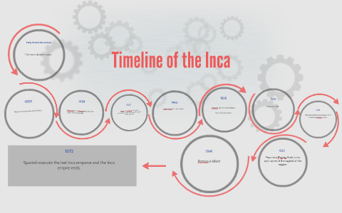 Timeline of the Inca by Anna Kim on Prezi